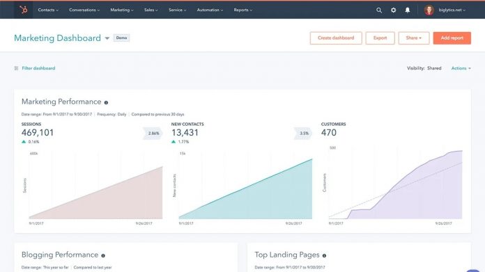 5 Best Marketing Management Tools for Businesses