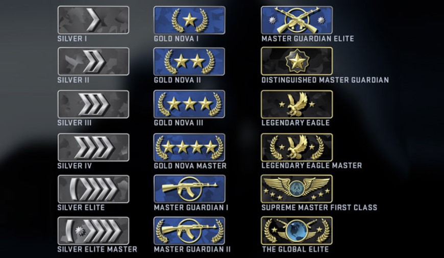 CS:GO Ranks: How The CS:GO Ranking System Works